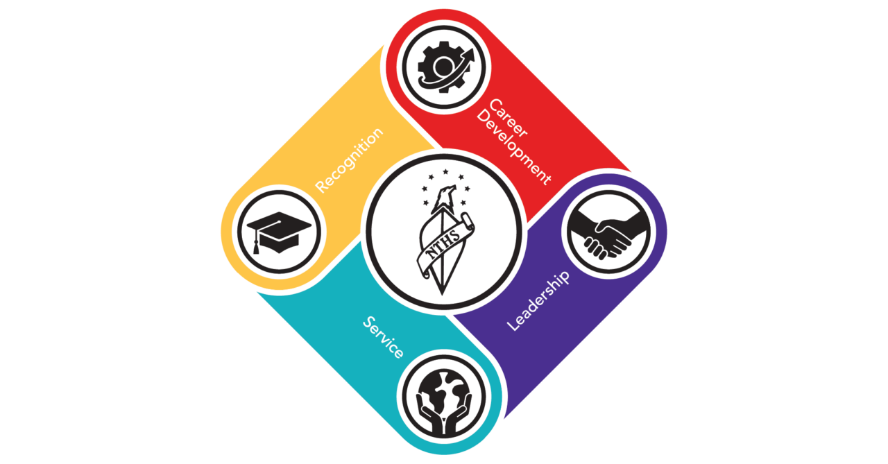 Membership Benefits - NTHS